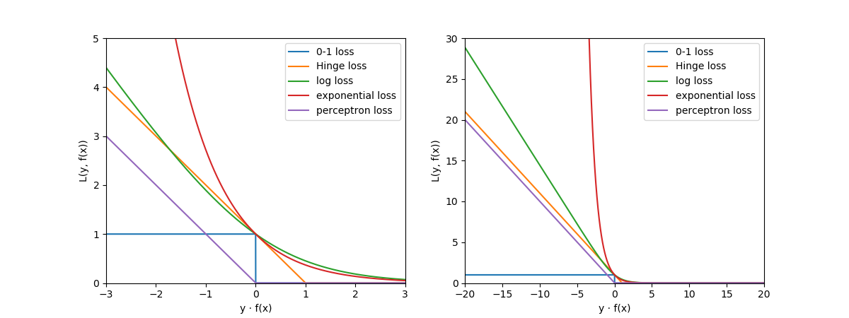 机器学习 · 总览篇 VI - 蔡康的博客 | Kang's Blog